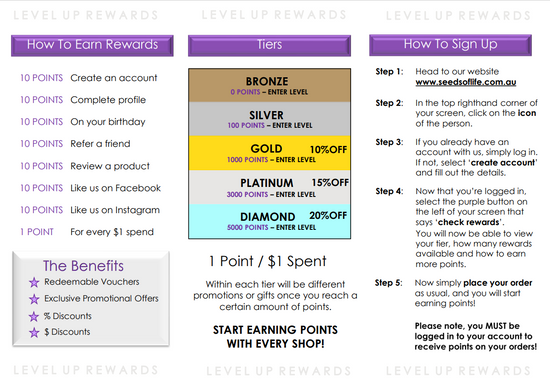 LEVEL UP REWARDS – SeedsOfLife